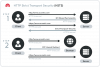 What Is HSTS and Why Should I Use It? | Acunetix