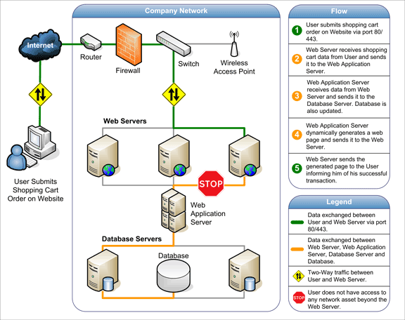 Web Application Attack What Is It And How To Defend Against It 2022 