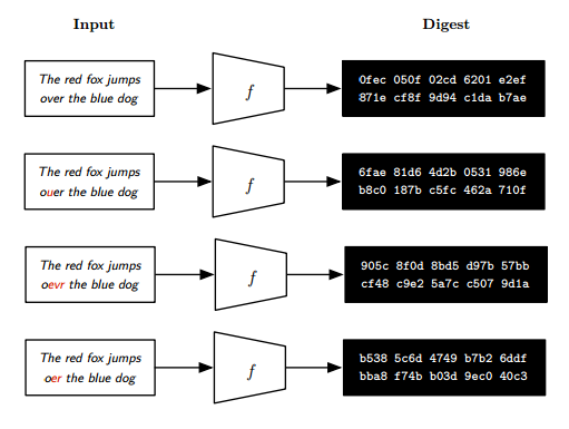 Password Hashing And The Ashley Madison Hack Acunetix